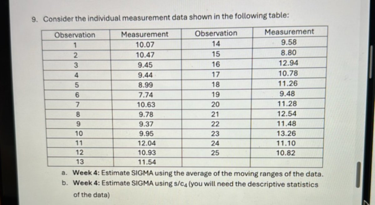 Consider the individual measurement data shown in the following table: