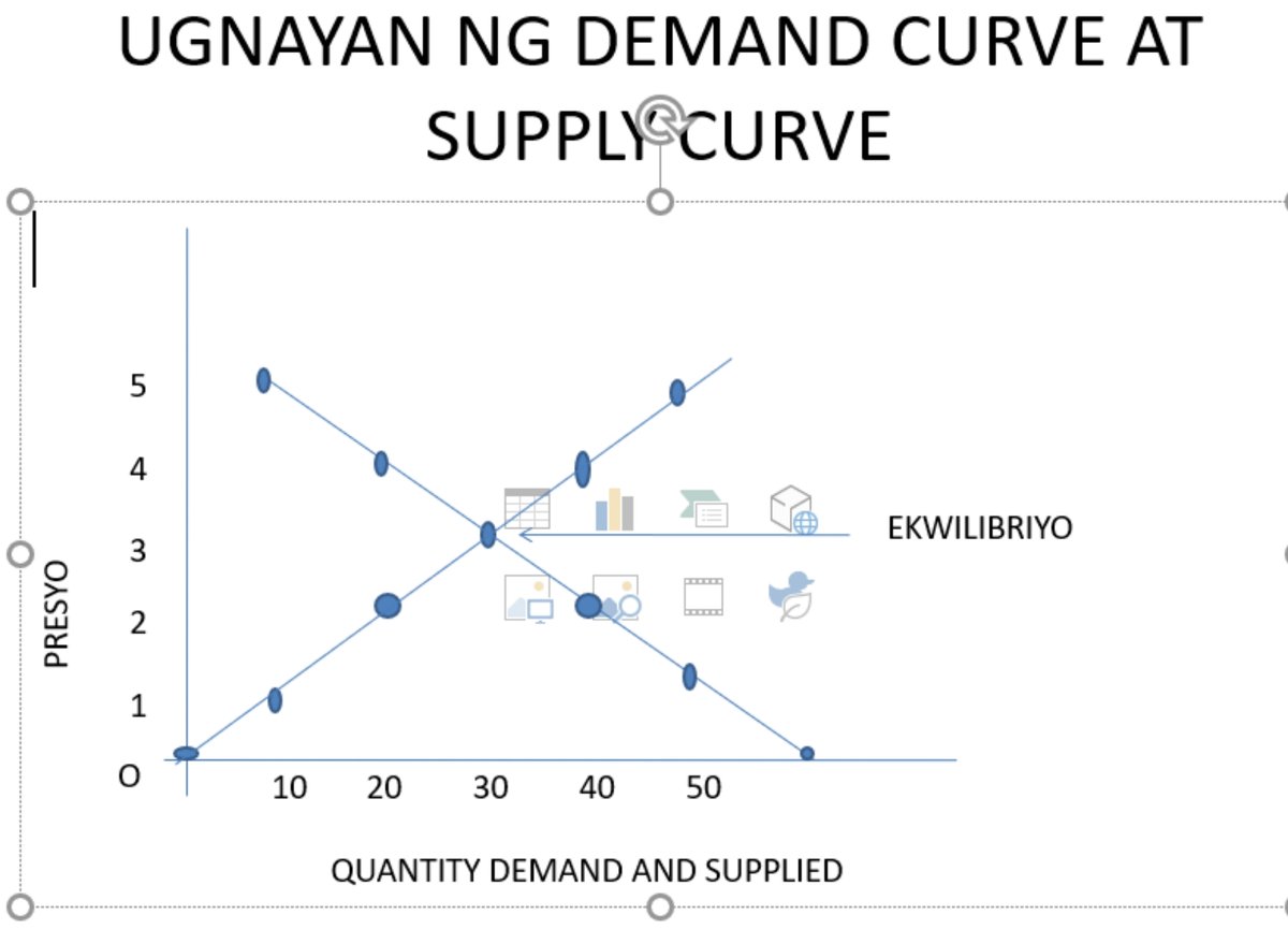UGNAYAN NG DEMAND CURVE AT SUPPLY CURVE PRESYO 5 4 3 2 1 0 10 20 30 40 5..
