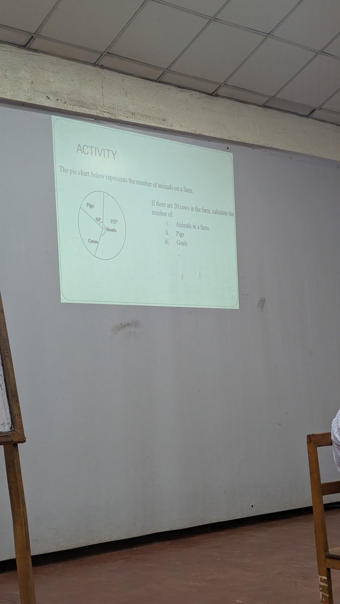 ACTIVITY The pie chart below represents the number of animals on a farm...