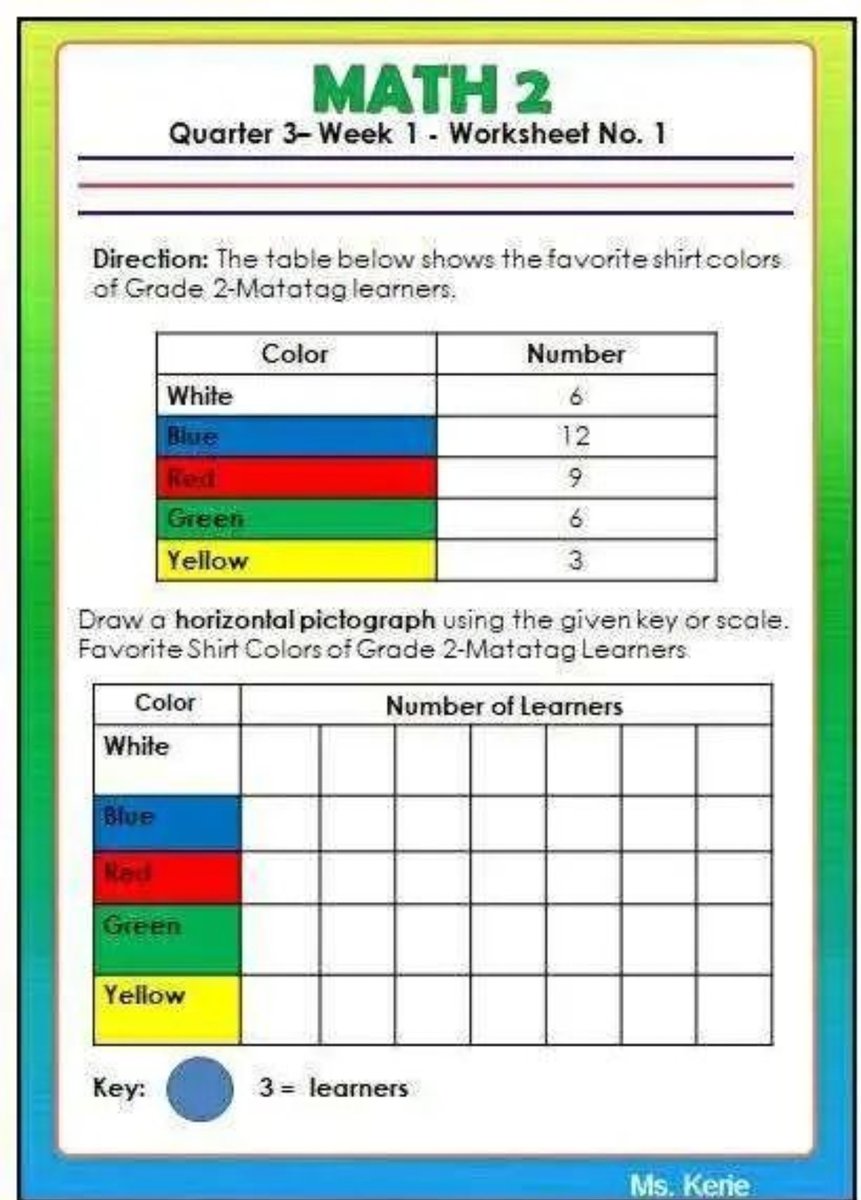 The table below shows the favorite shirt colors of Grade 2-Matatag learne..