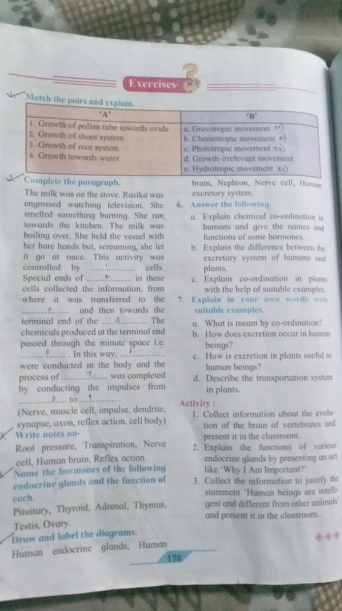 Draw and label the diagrams: Human endocrine glands, Human brain, Nephron..