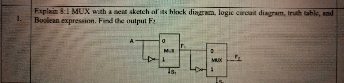 Explain 8:1 MUX with a neat sketch of its block diagram, logic circuit di..