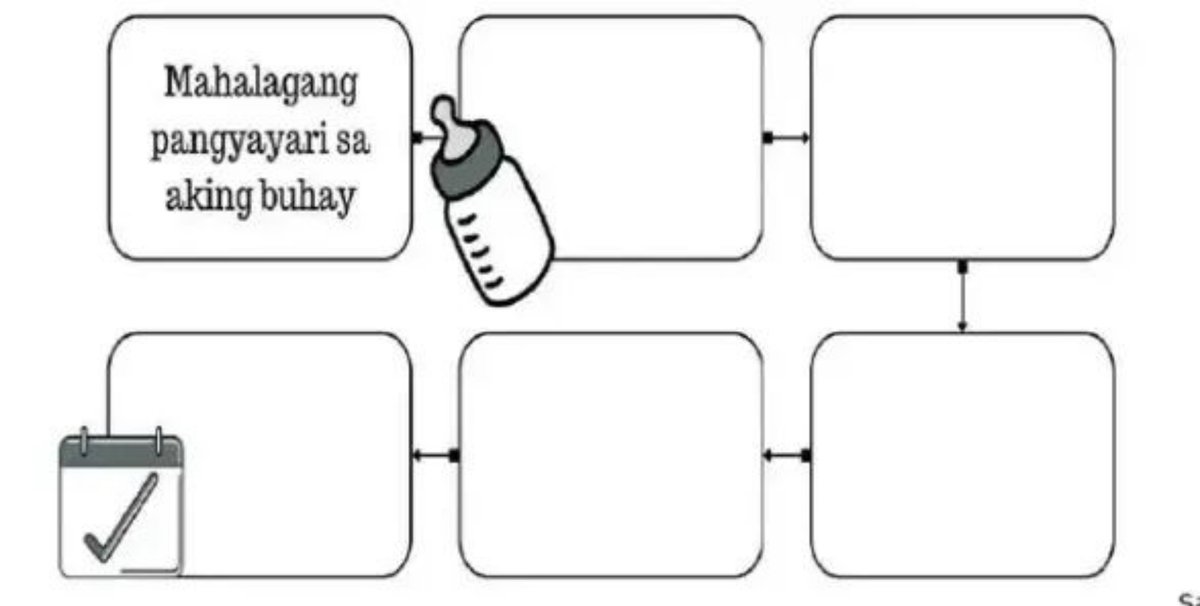 The image shows a diagram with several empty boxes and some icons (a baby..