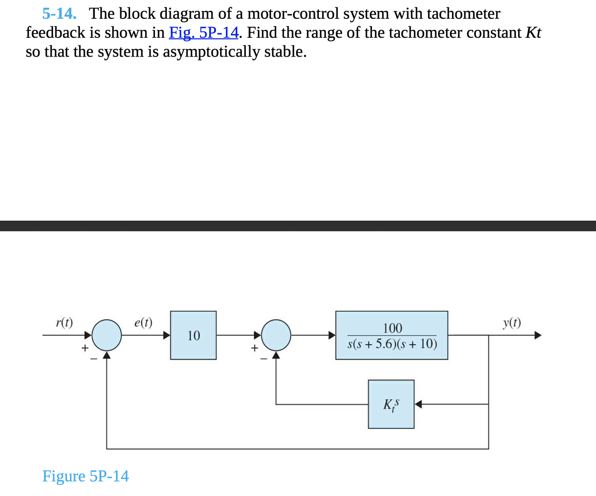The block diagram of a motor-control system with tachometer feedback is s..