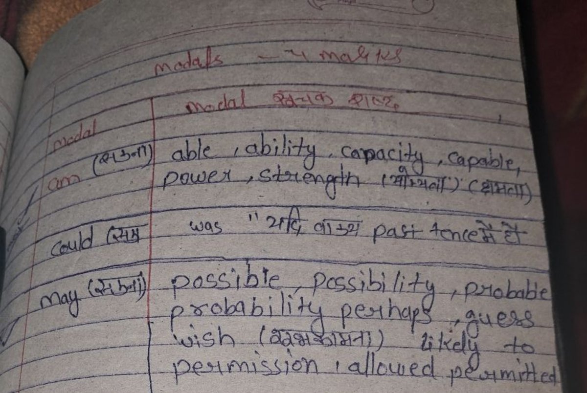 The image shows notes on 'Modals'. It lists 'Can', 'Could', and 'May' wit..