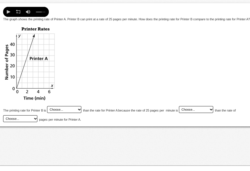 The graph shows the printing rate of Printer A. Printer B can print at a