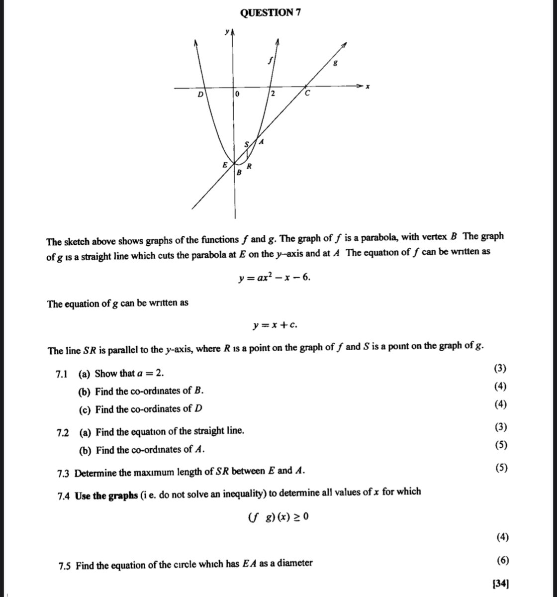 QUESTION 7 The sketch above shows graphs of the functions f and g. The g..