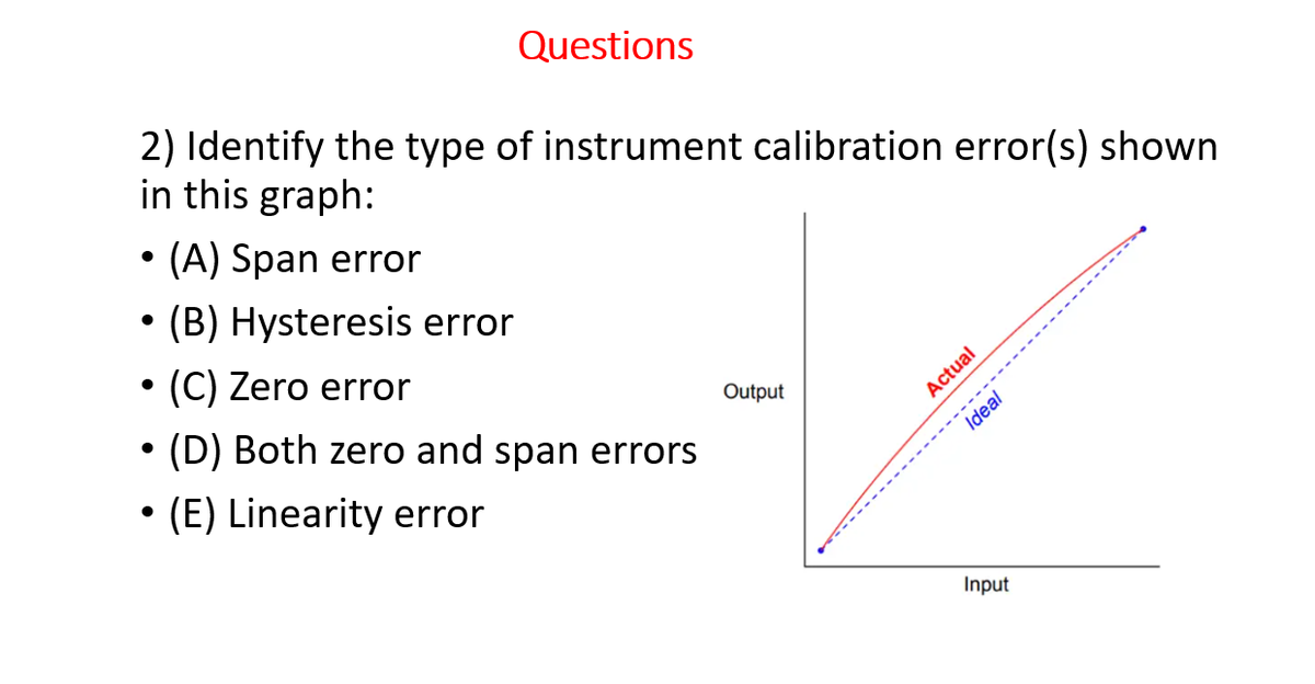 Questions 2) Identify the type of instrument calibration error(s) shown