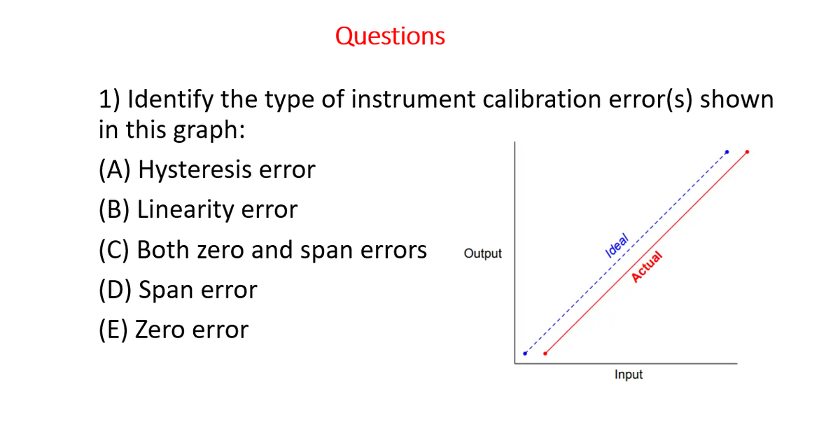 1) Identify the type of instrument calibration error(s) shown in this gra..