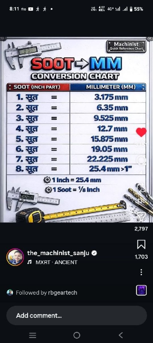 The image shows a "SOOT -> MM CONVERSION CHART". It lists conversions fro..
