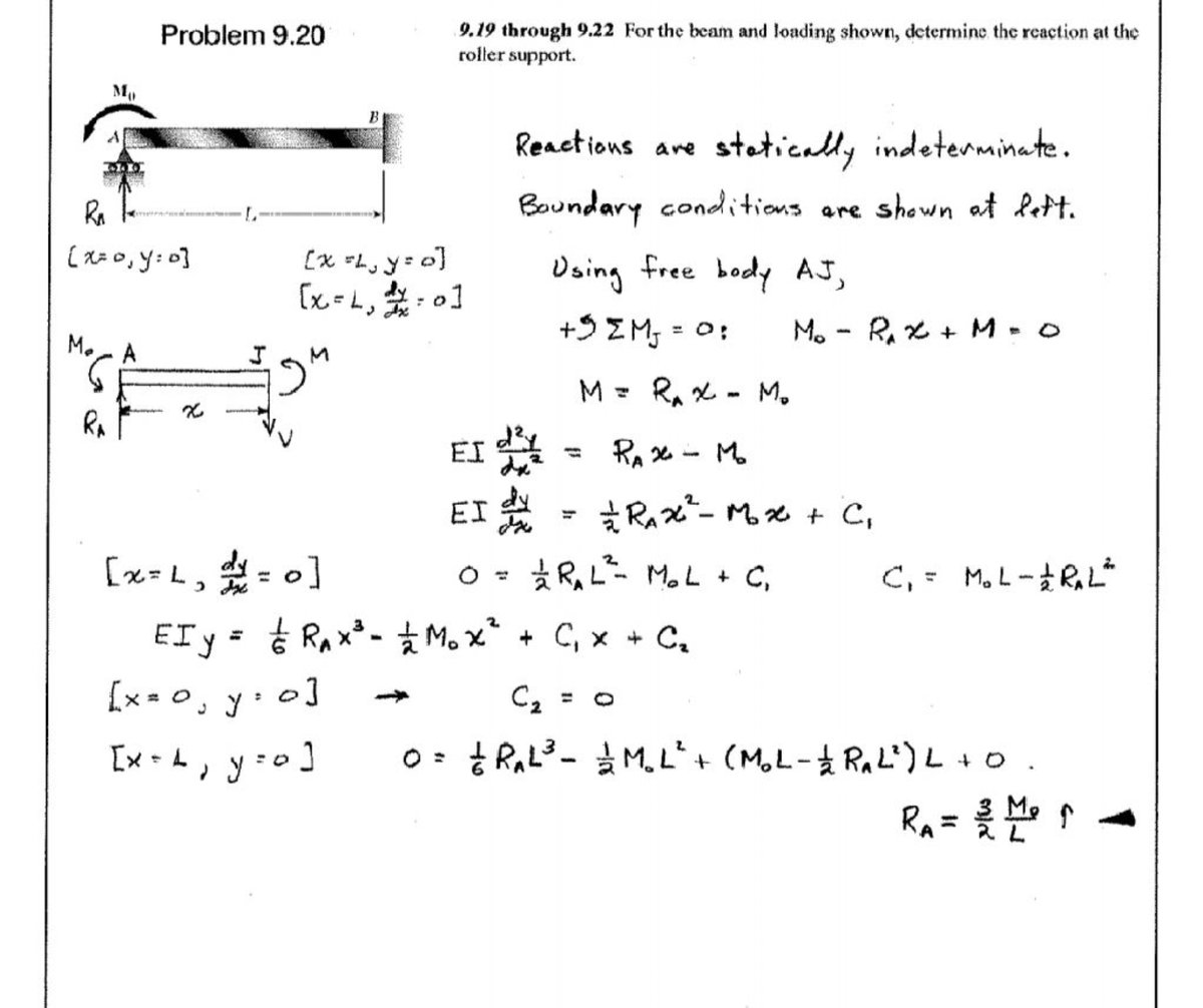 For the beam and loading shown, determine the reaction at the roller supp..