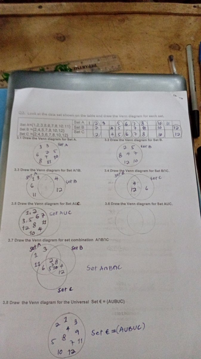 Look at the data set shown on the table and draw the Venn diagram for eac..