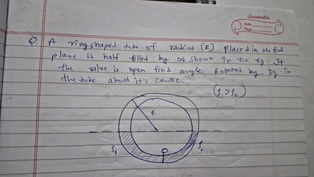 A ring-shaped tube of radius (R) placed in a vertical plane is half-fille..