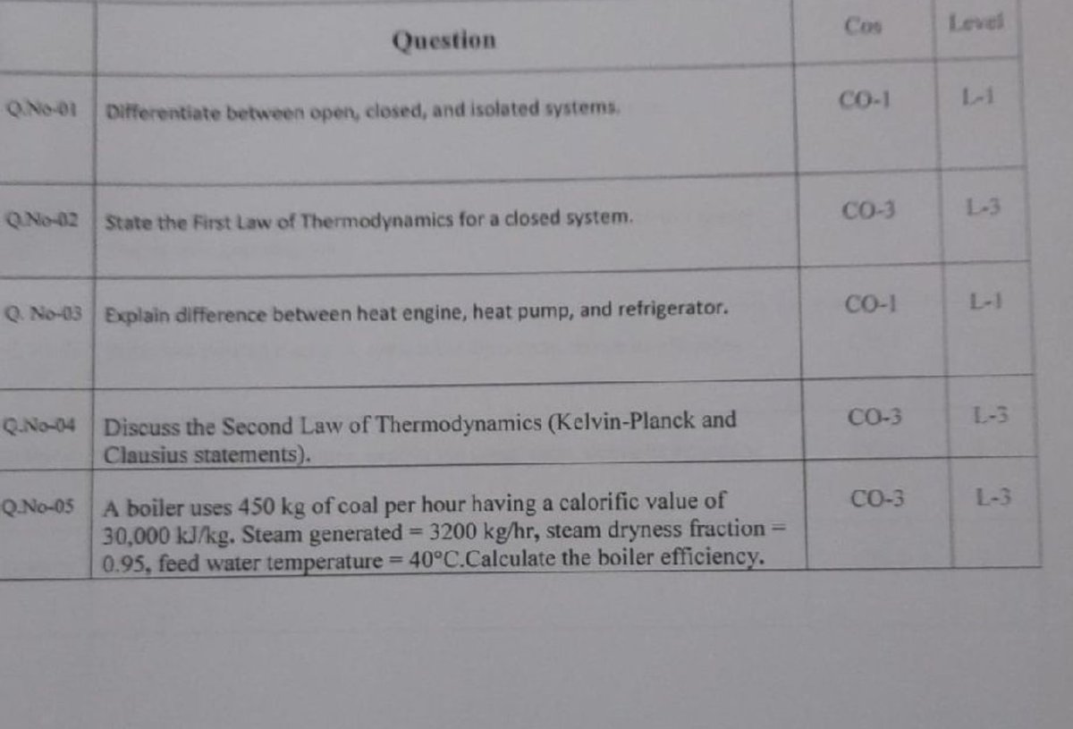 Here are five questions related to Thermodynamics: Differentiate between..
