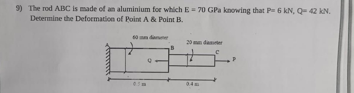 The rod ABC is made of an aluminum for which E = 70 GPa knowing that P