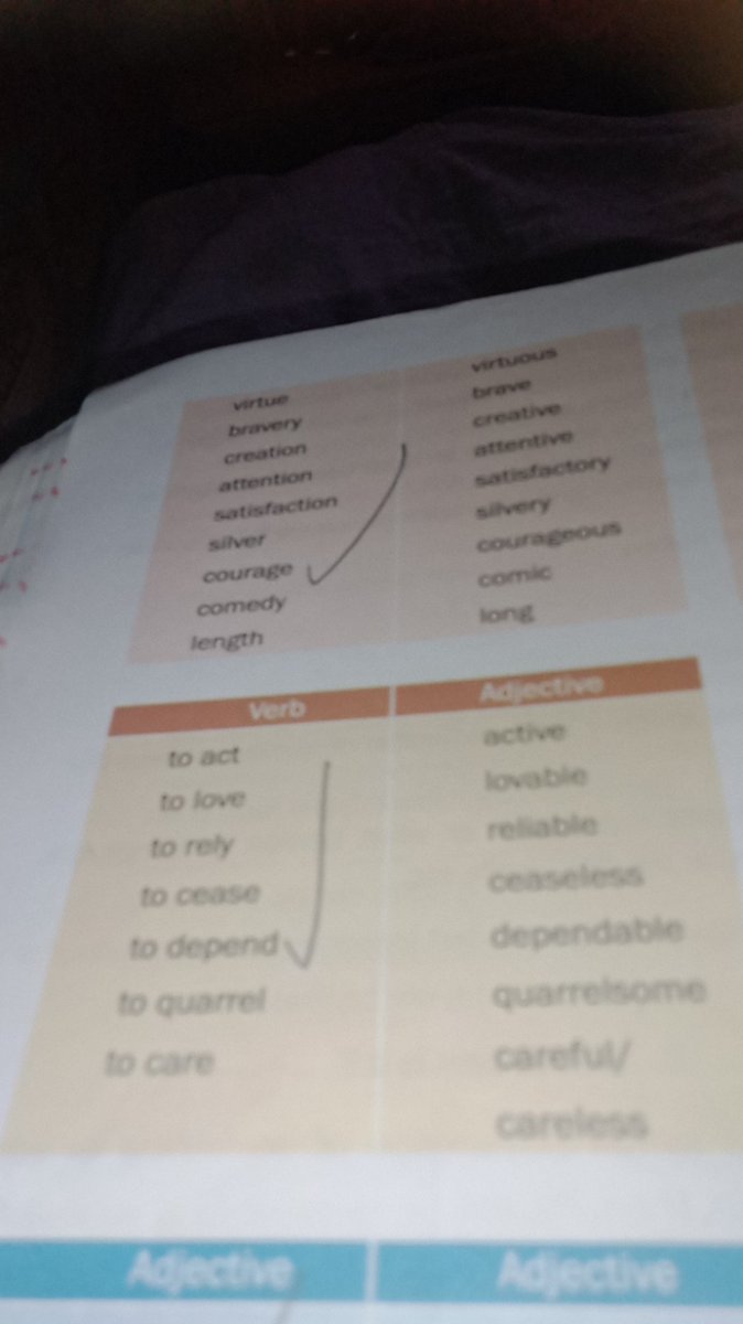 The image shows two tables. The first table has two columns, one with nou..