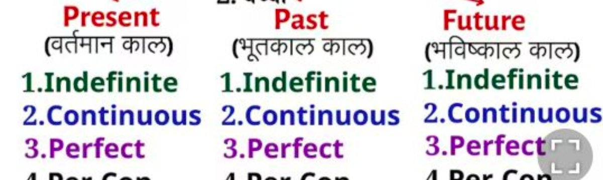 The image displays a classification of tenses in English grammar, categor..
