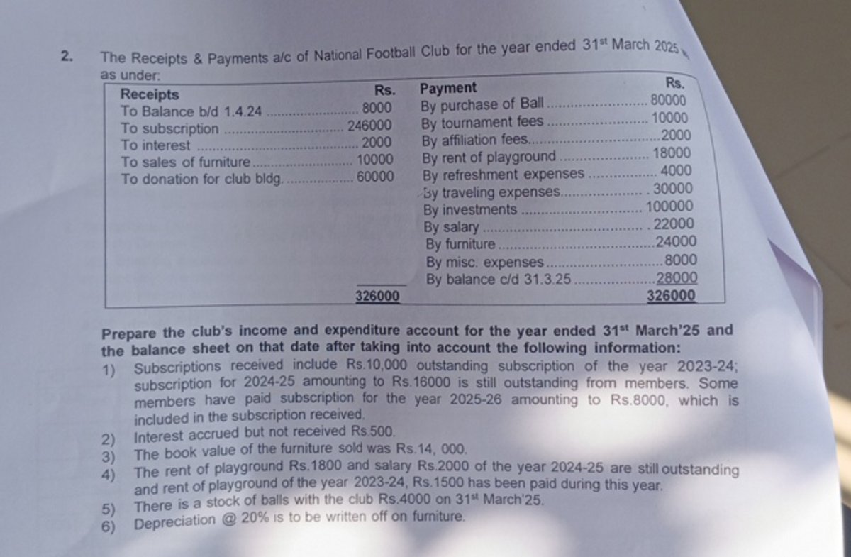 The Receipts & Payments a/c of National Football Club for the year ended