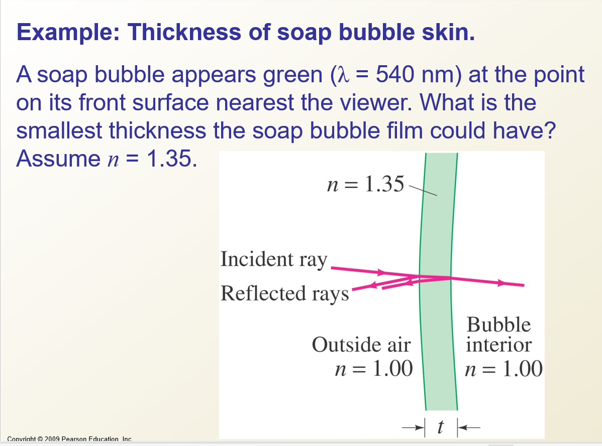 Example: Thickness of soap bubble skin A soap bubble appears green (λ