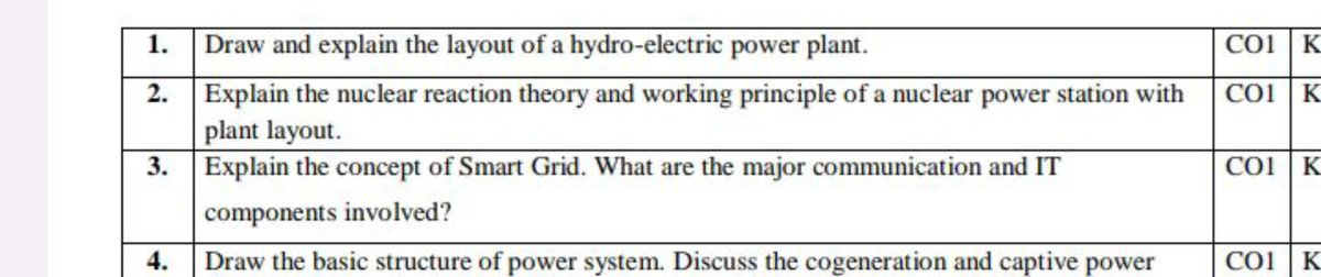 Draw and explain the layout of a hydro-electric power plant. Explain the