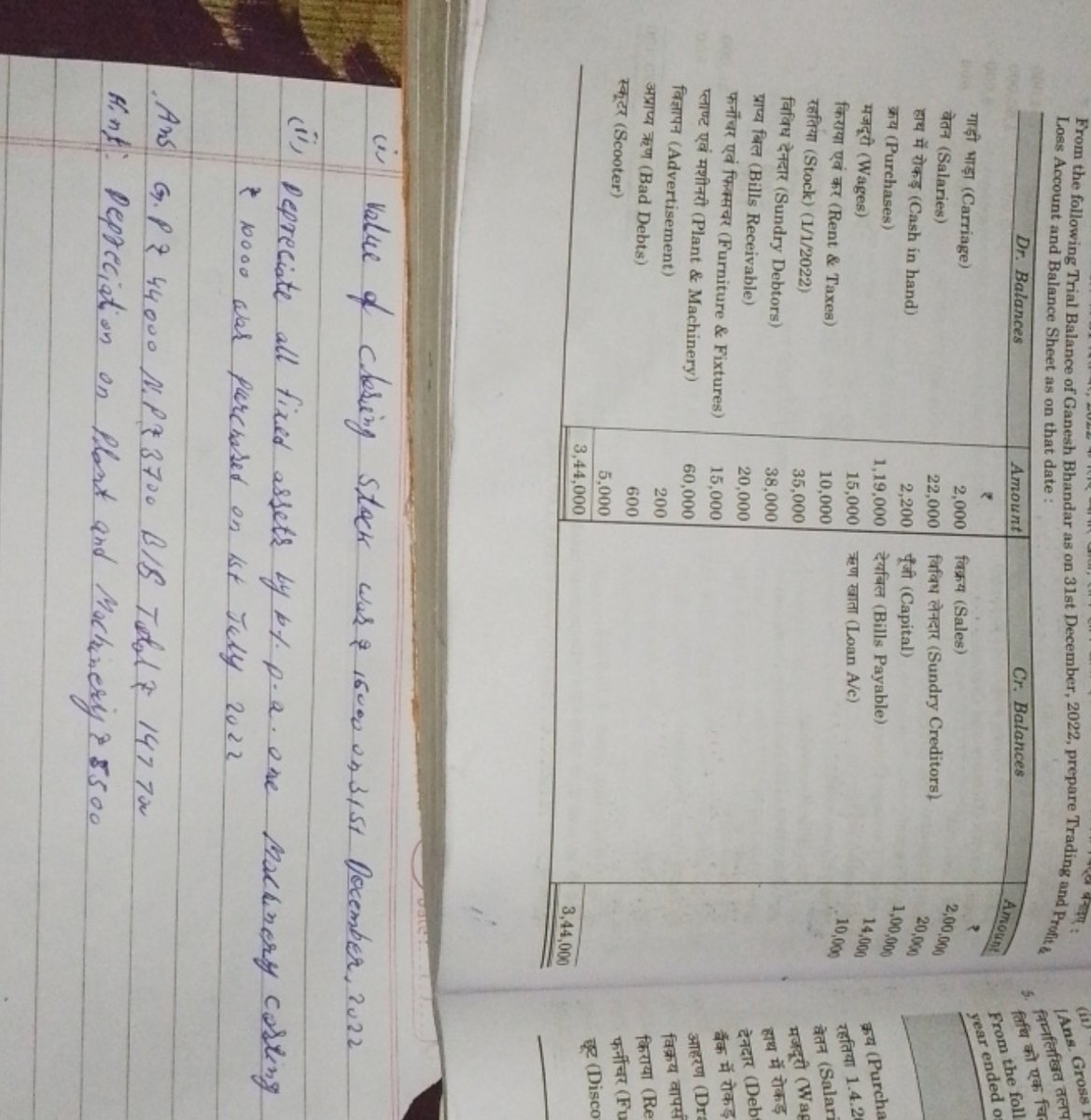 From the following Trial Balance of Ganesh Bhandar as on 31st December, 2..