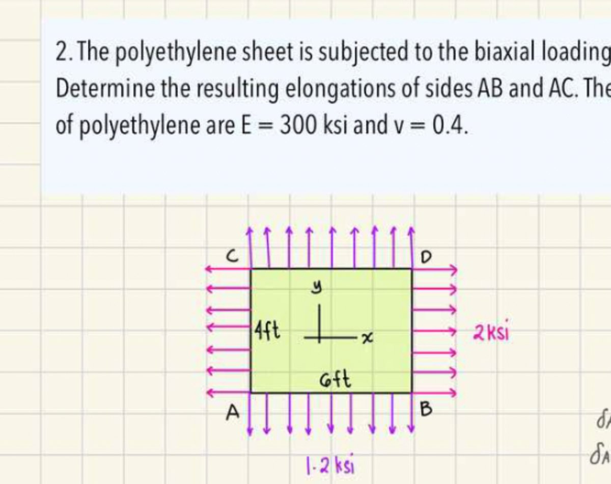 The polyethylene sheet is subjected to the biaxial loading. Determine the..