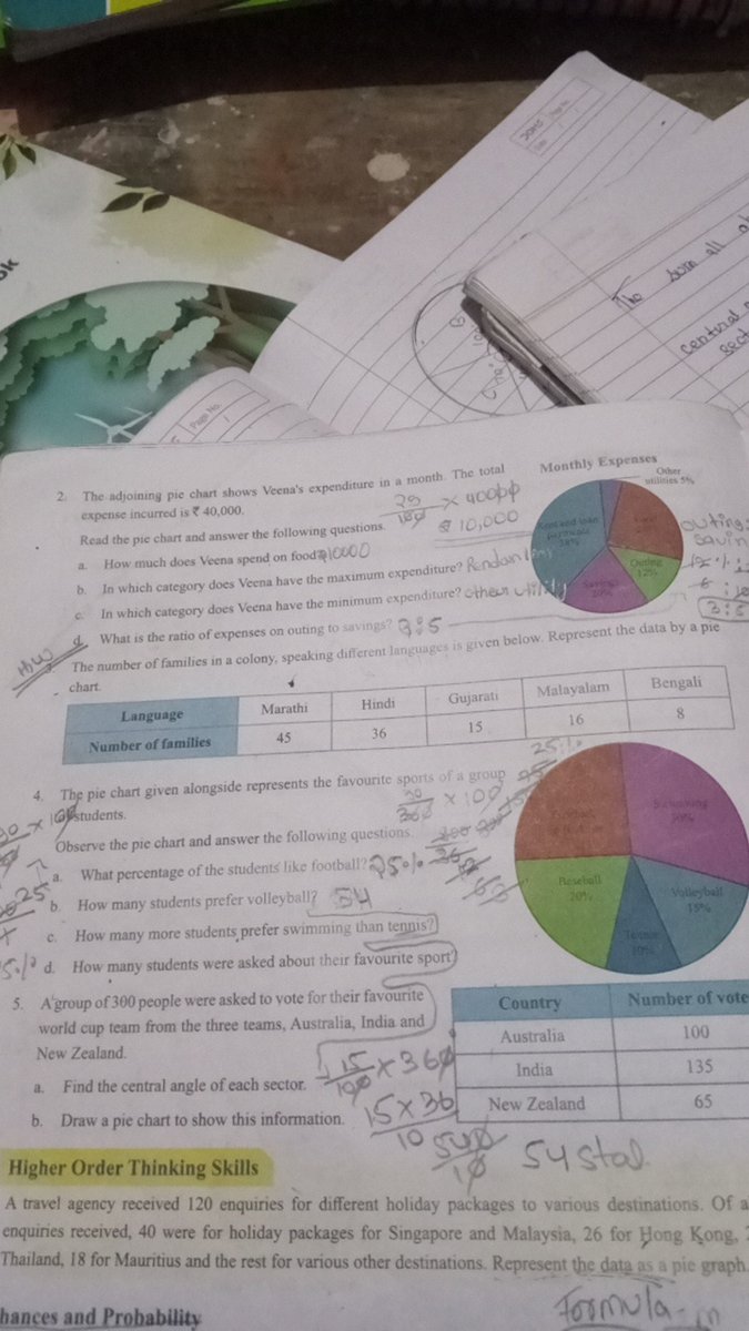 The adjoining pie chart shows Veena's expenditure in a month. The total e..