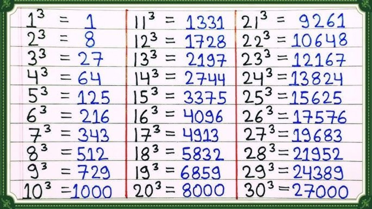 The image shows a table of cubes from 1 to 30. What is the cube of 15?..