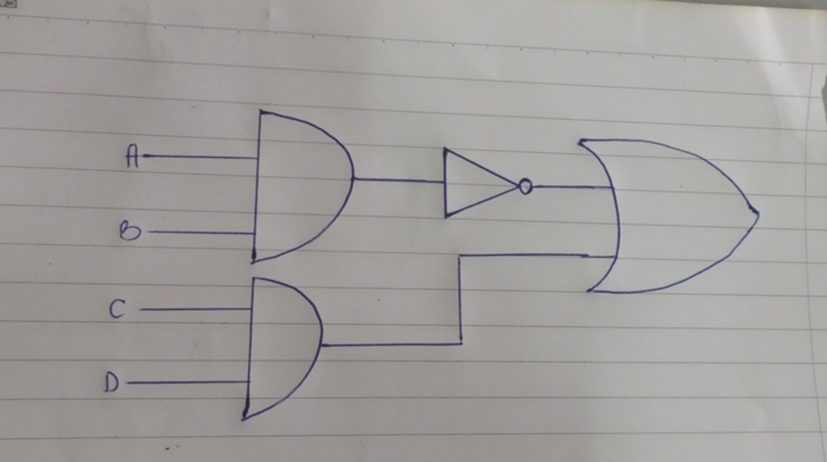Analyze the given logic circuit diagram. Identify the type of gates used