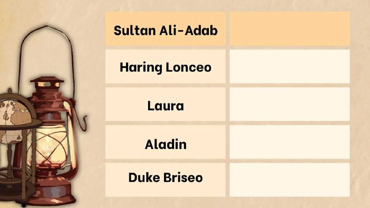 The image shows a table with names in the first column: "Sultan Ali-Adab"..