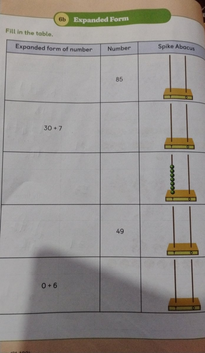 Fill in the table. | Expanded form of number | Number | Spike Abacus
