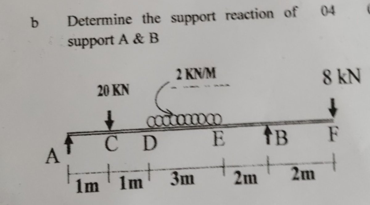 Determine the support reaction of support A & B. (The question includes