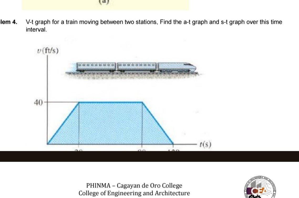 V-t graph for a train moving between two stations, Find the a-t graph and..
