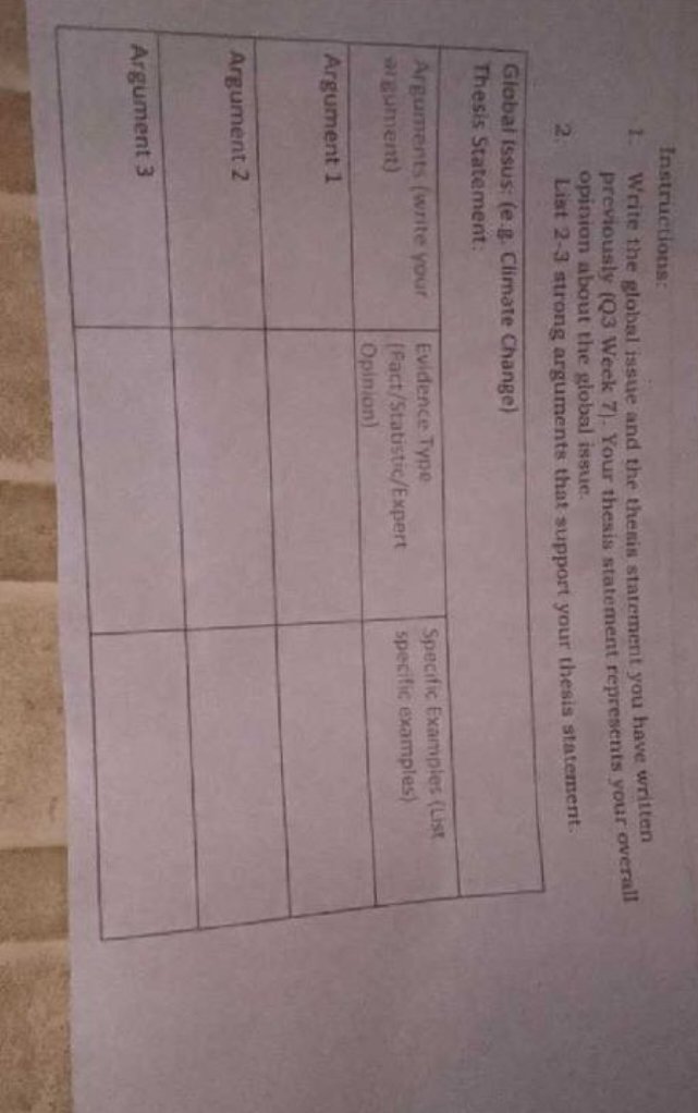 Instructions: Write the global issue and the thesis statement you have wr..