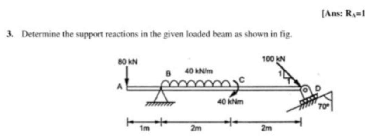 Determine the support reactions in the given loaded beam as shown in the