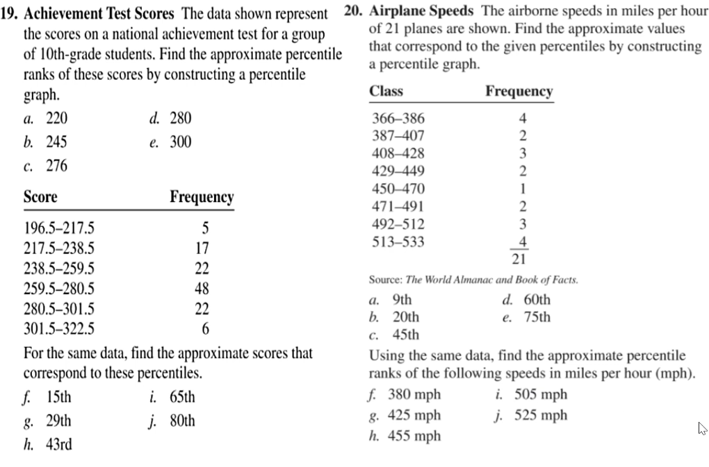 Achievement Test Scores The data shown represent the scores on a national..