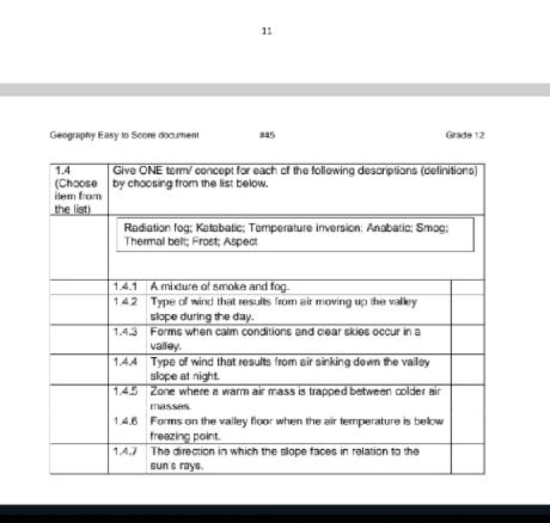 Give ONE term/concept for each of the following descriptions (definitions..