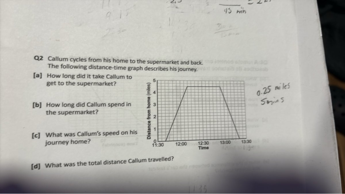 Q2 Callum cycles from his home to the supermarket and back. The following..