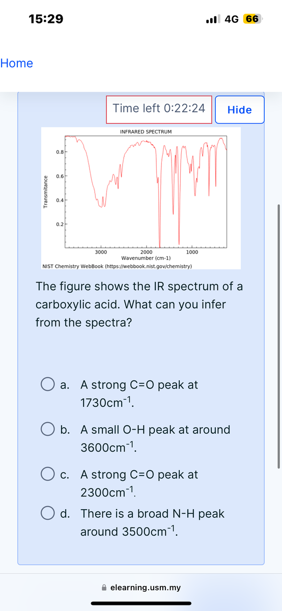 The figure shows the IR spectrum of a carboxylic acid. What can you infer..