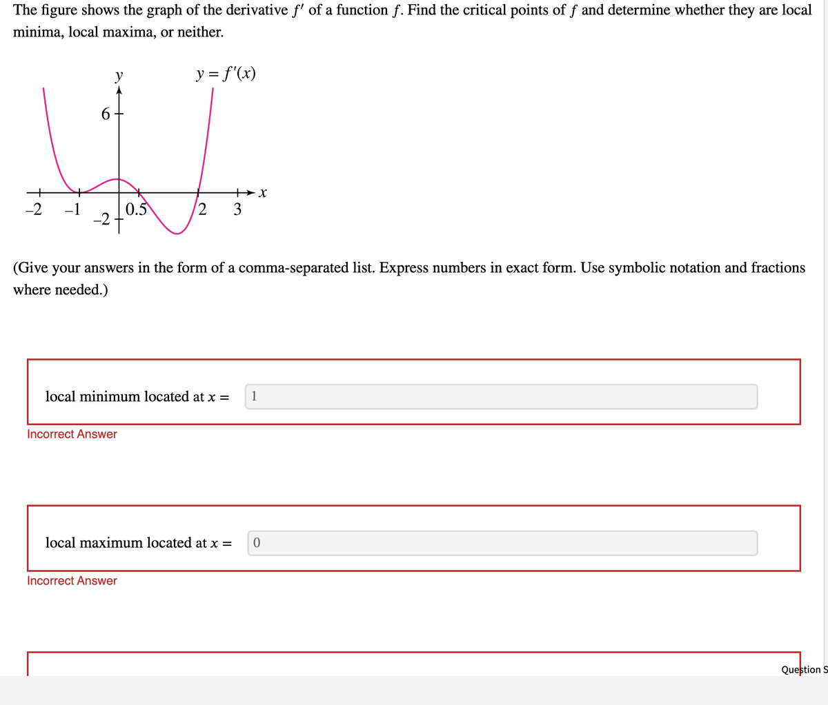 The figure shows the graph of the derivative f' of a function f. Find the..