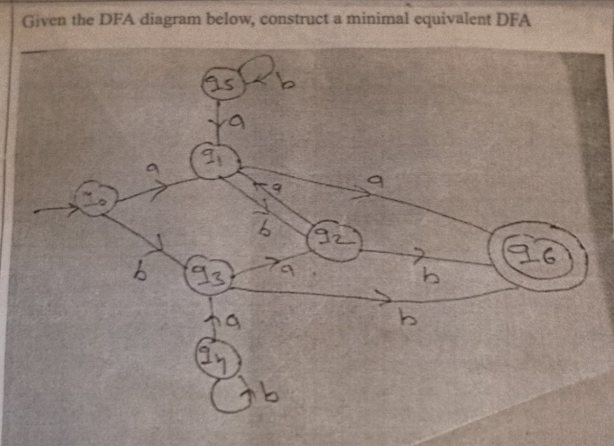Given the DFA diagram below, construct a minimal equivalent DFA. | Filo