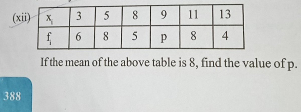 Given the following frequency distribution table: | x_i | 3 | 5 | 8 | 9