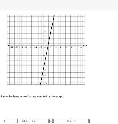Given the graph of a linear equation, find the missing values in the foll..