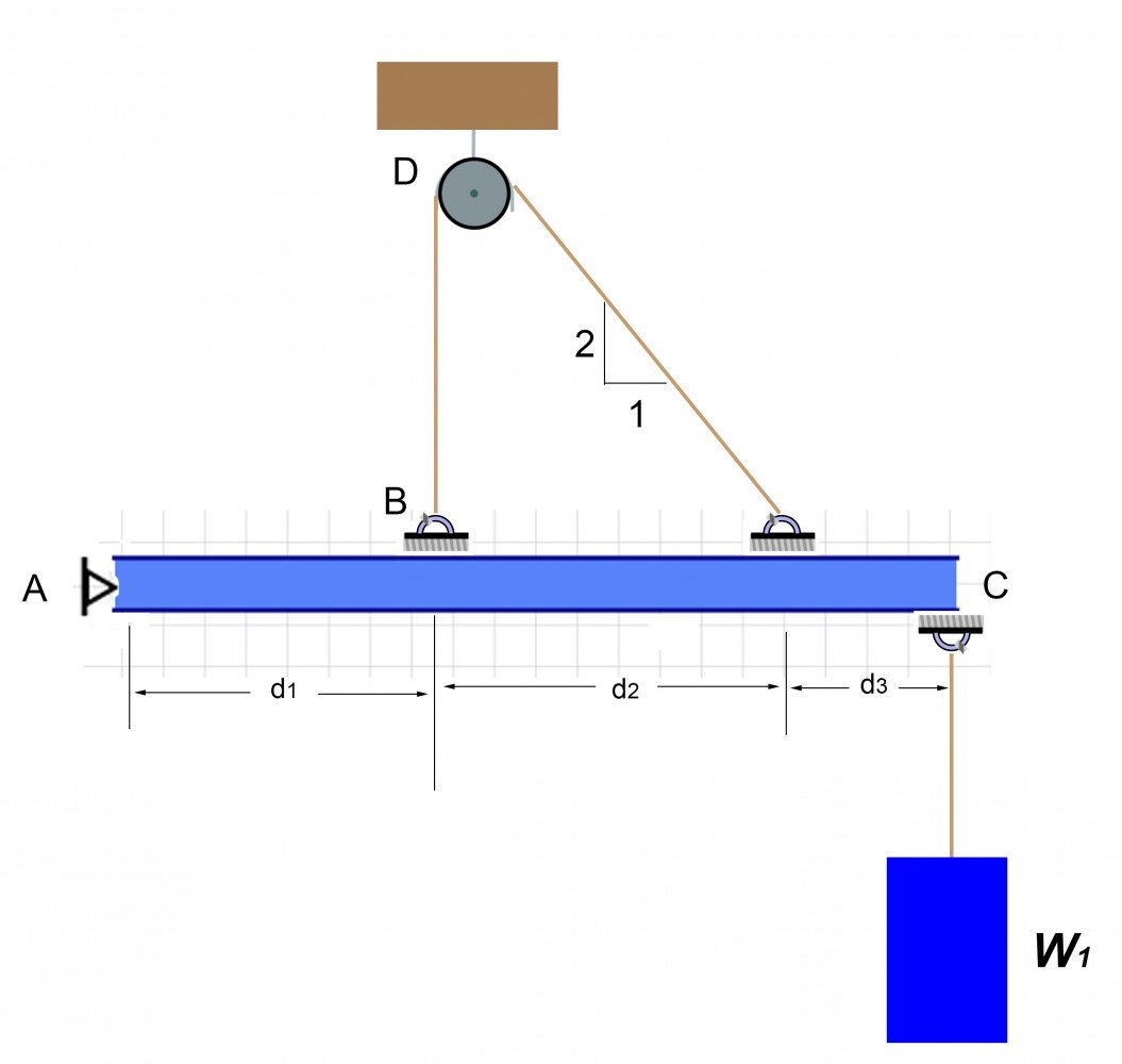 The beam is supported by a pin at point A and a frictionless pulley syste..