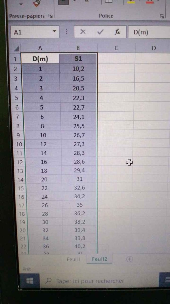 Given the following data in an Excel spreadsheet: | D(m) | S1