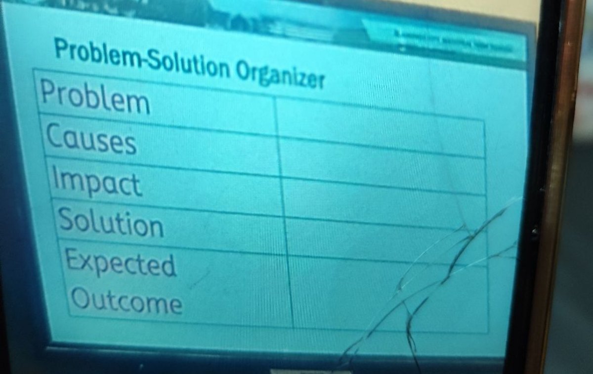 The image shows a "Problem-Solution Organizer" table with the following c..