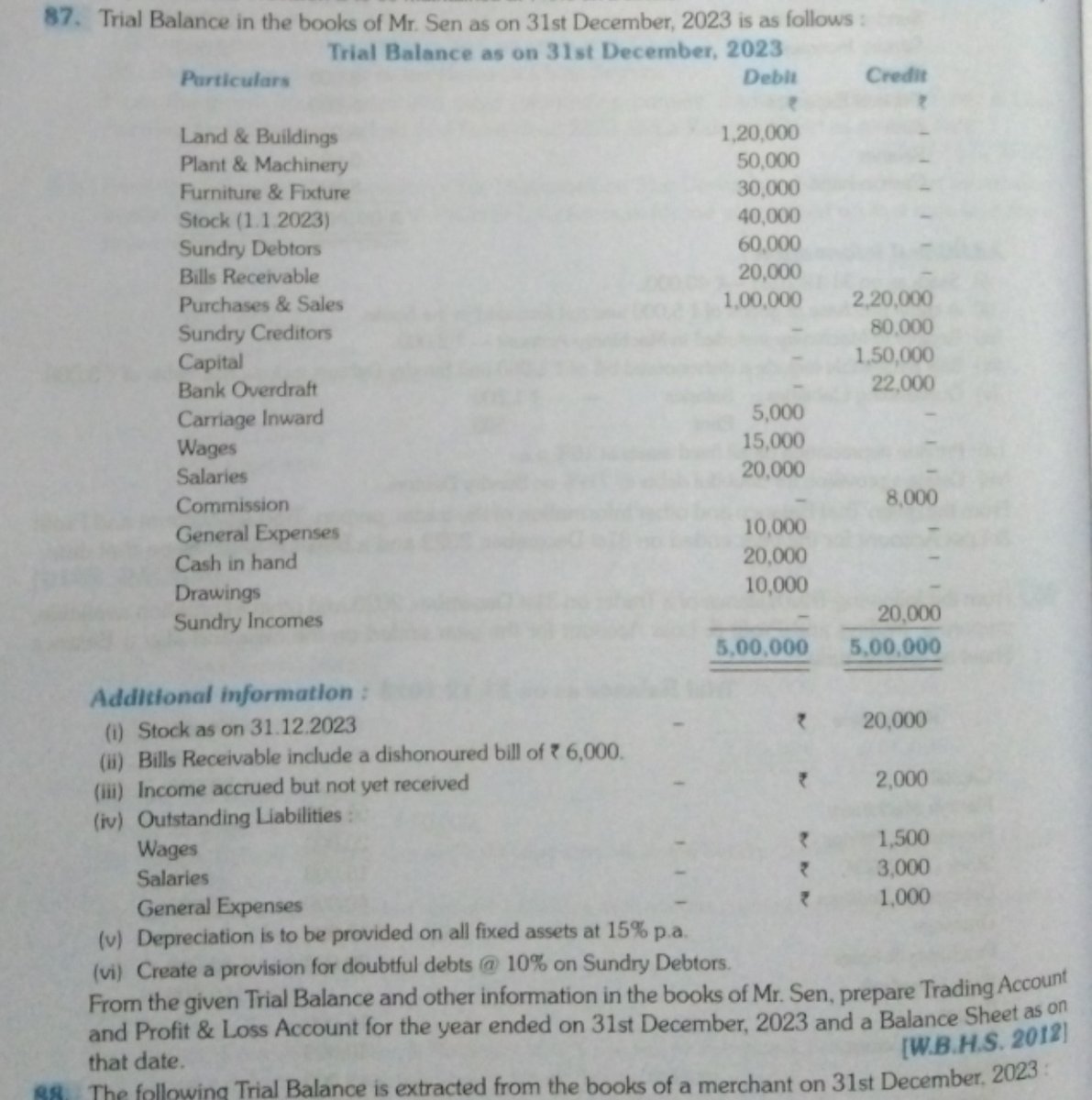 From the given Trial Balance and other information in the books of Mr. Se..