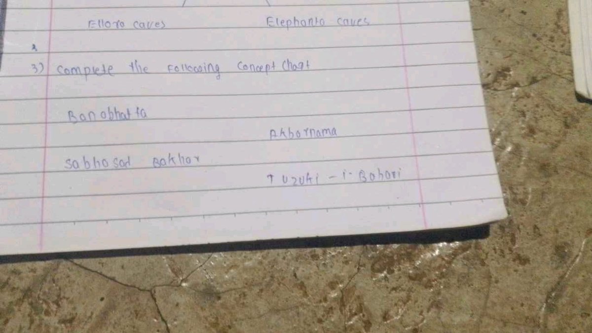 Complete the following Concept Chart: Banabhatta Akbarnama Sabhasad Bakh..