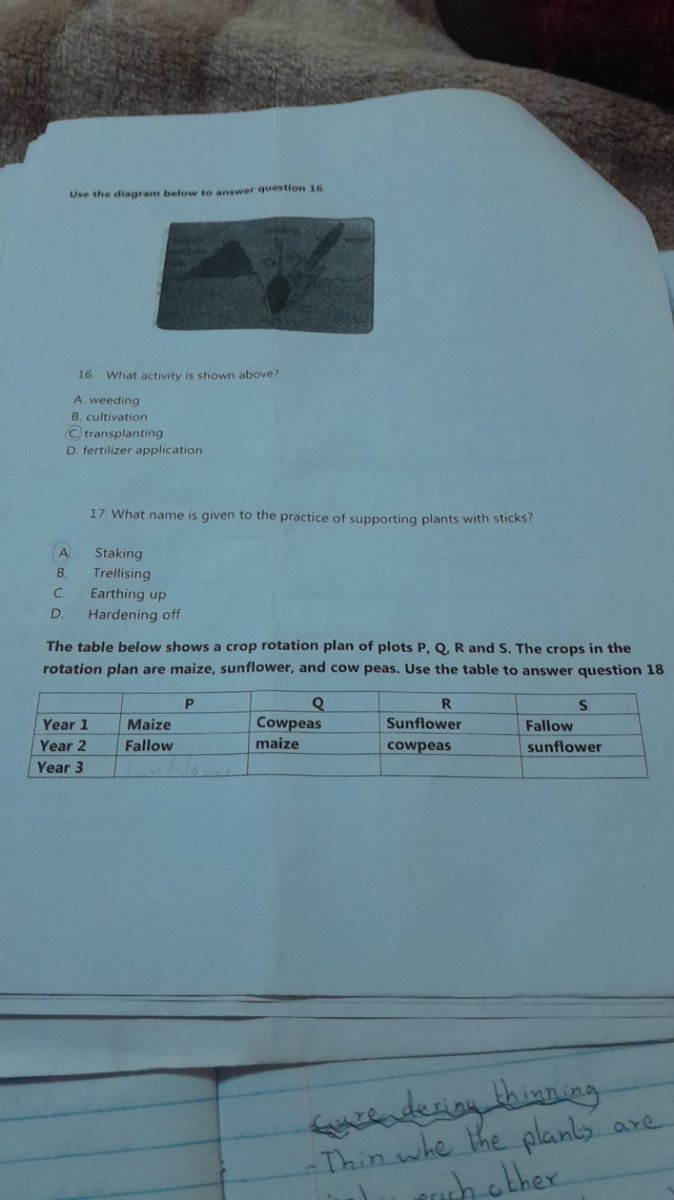 Use the diagram below to answer question 16 What activity is shown above..