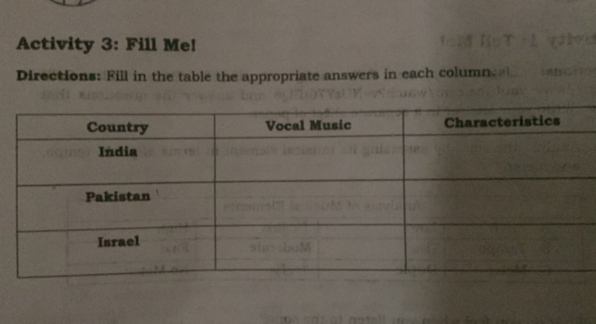 Activity 3: Fill Me! Directions: Fill in the table the appropriate answe..